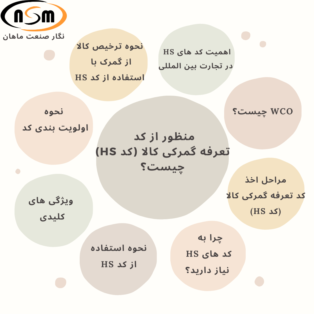 منظور از کد تعرفه گمرکی کالا (کد HS) چیست؟ - نگار صنعت ماهان